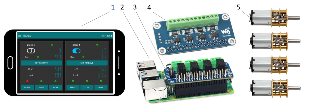 Raspberry PI motor control – UniSprint
