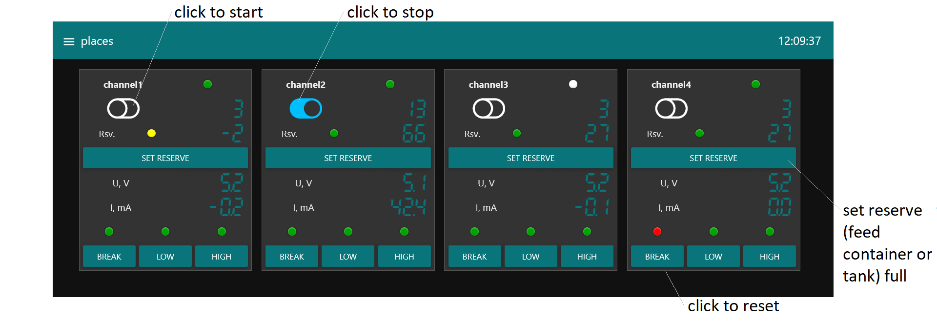 Raspberry PI motor control – UniSprint