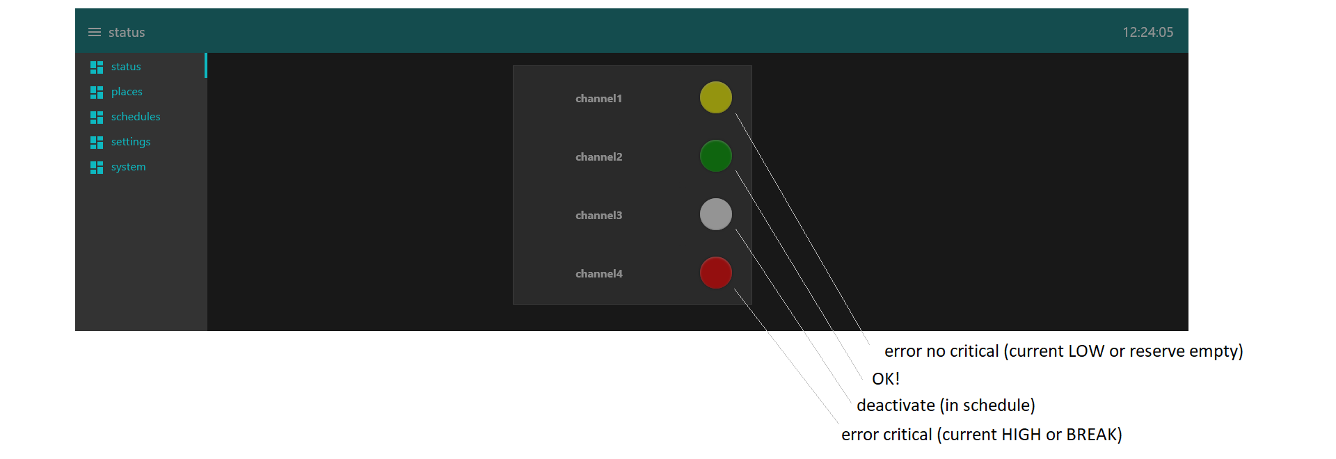 Raspberry PI motor control – UniSprint