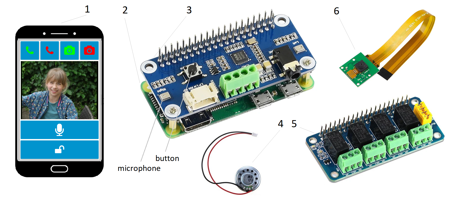 Raspberry Pi Doorbell Unisprint 